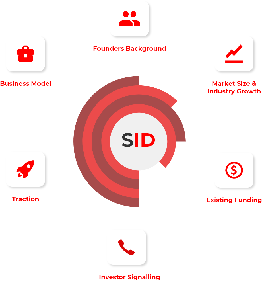 Data Startup Indonesia